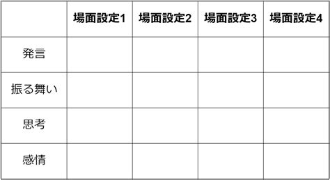 Ibm Dxチャレンジ2021でデザイン思考ワークショップを受講した · Kapieciiのブログ