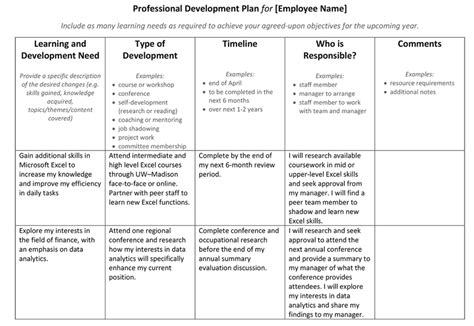 Individual Development Plan Examples For Growth