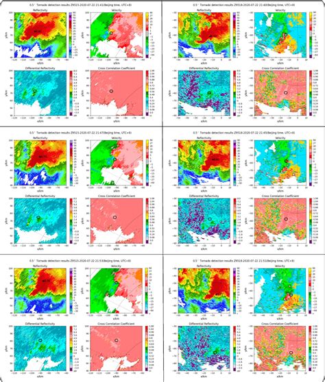 Figure 8 From A Novel Tornado Detection Algorithm Based On Xgboost