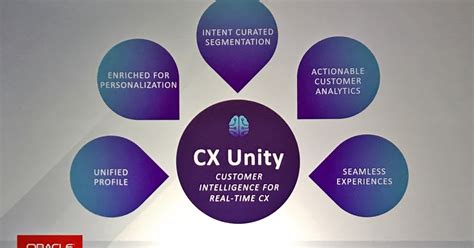 Oracle Launches Cx Unity To Unify Advertising And Marketing Worlds Marketing Magazine Asia