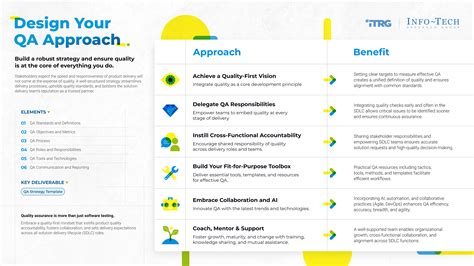 Software Quality Assurance Techniques