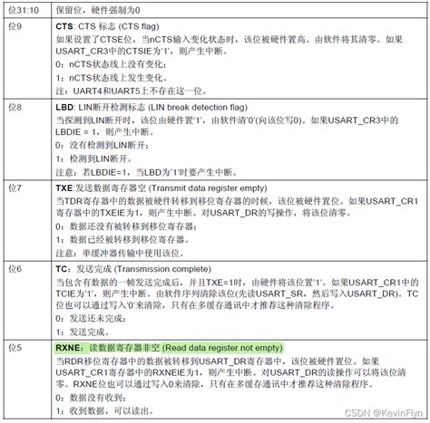 Stm32 串口通信详解stm32串口通信 Csdn博客