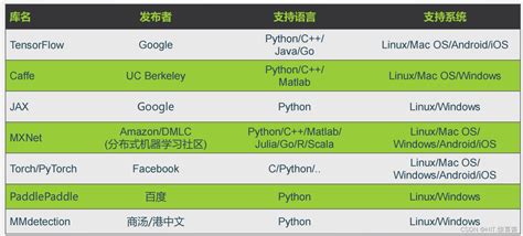 神经网络与深度学习 学习笔记2——卷积神经网络基础 Csdn博客