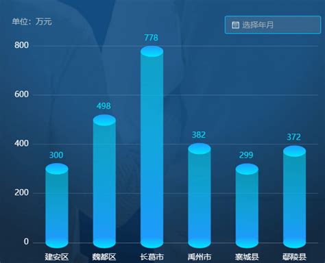 Echarts绘制立体柱状图 圆柱体 详细示例 Javascript 瀚文博客 Hanwenblog