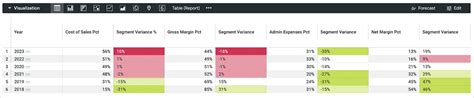 blog — rittman analytics