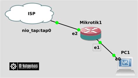 Firewall Logging Pada Mikrotik ~ Sulaiman Al Farisi