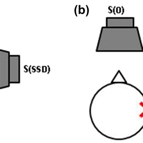 Spatial Configurations For Speech In Noise Testing In The Case Of Download Scientific Diagram