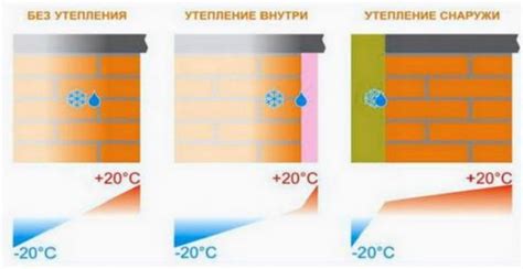 Утеплитель для стен внутри квартиры