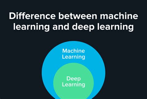 machine learning vs deep learning what s the difference
