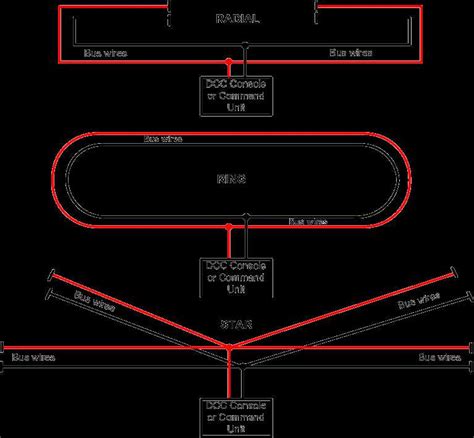 Designing Dcc Bus Wiring Step By Step Diagrams For Beginners