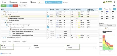 How To Formulate A Cost Reduction Strategy With KPIs Risks And Priorities