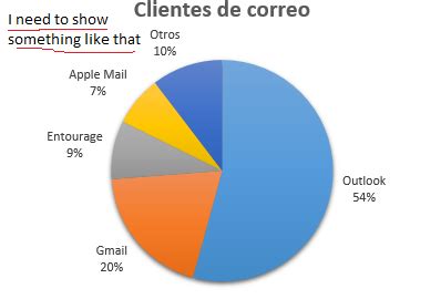 Cut Label In Pie Chart Issue Swimlane Ngx Charts Github