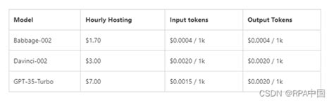 微软azure Openai支持数据微调啦！可打造专属chatgpt Csdn博客