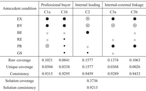 Results Of Robustness Test By Improving Pri Consistency Download