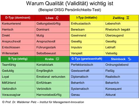 Motivation Sich Selbst Und Andere Wirksam Motivieren