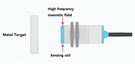 What Is A Proximity Sensor