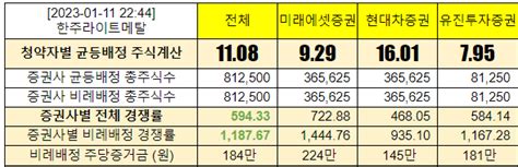 한주라이트메탈 공모주청약