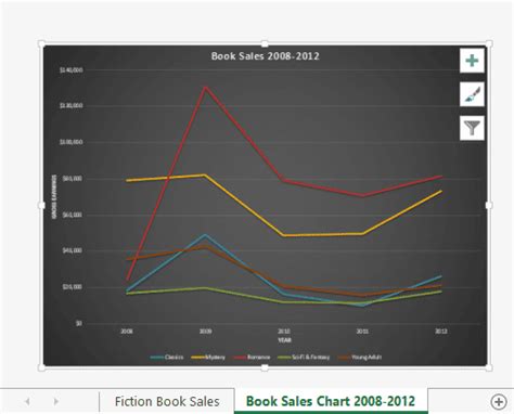Charts Excel 2013 Tutorial Office Excel