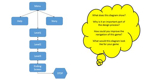 Mrs Palmers Blog Play And Learn Navigational Diagram