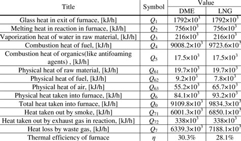 Results Of Theoretical Calculation Download Scientific Diagram