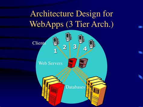 Ppt Why Coldfusion Is Incorporating Java Servlets Powerpoint