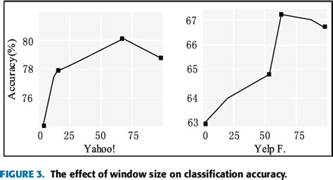 figure 1 from a fusion model based label embedding and self interaction
