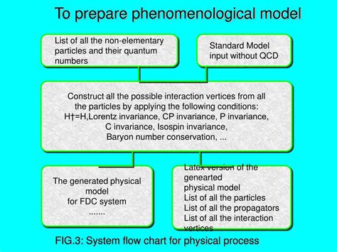 ppt automatic generation of the partial wave analysis program