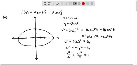 solved 3 8 a sketch the plane curve with the given vector equation