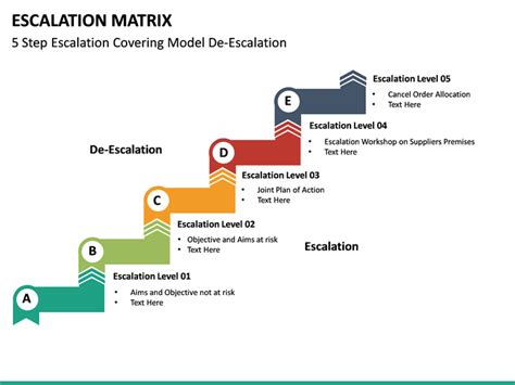 Escalation Matrix Table