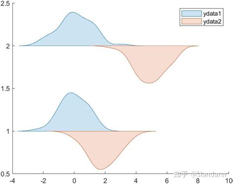 Matlab R B