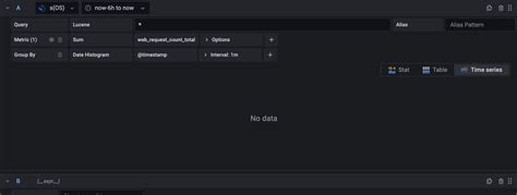 alert for opensearch datasource gets wrong value elasticsearch