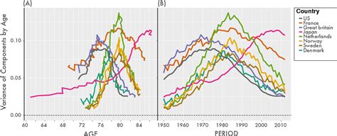Figure 1 From Natural Variation In The Sex Gap In Life Expectancy Semantic Scholar