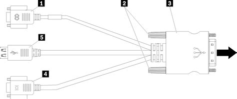 Cable Multiconector De Kvm Thinksystem Sd530 Lenovo Docs