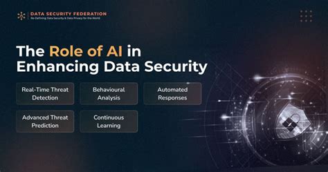 Data Security Federation On Linkedin 🤖 The Role Of Ai In Enhancing