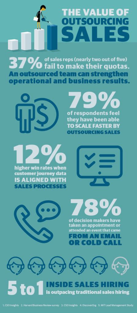 10 Benefits Of Outsourcing Call Center Services Am2pm Support