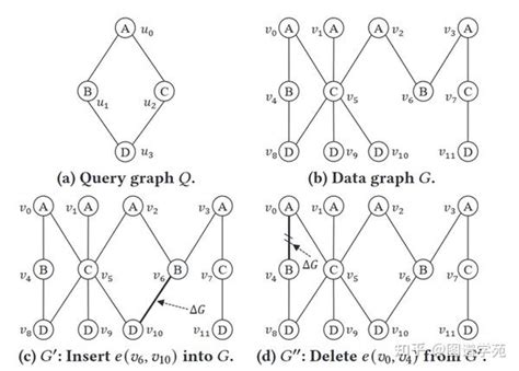 论文导读 连续图上的子图匹配Continuous Subgraph Matching 知乎
