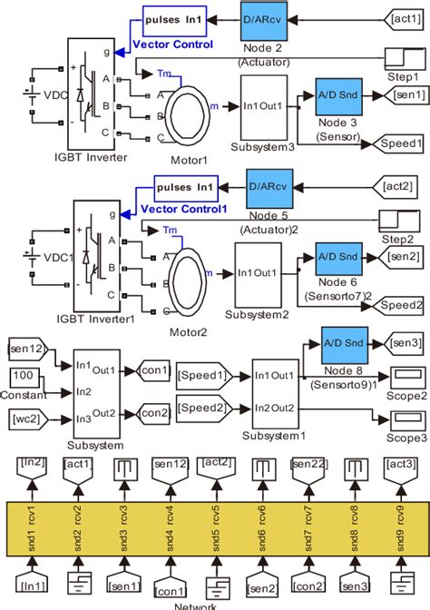 figure 1 from cross coupling synchronous control of dual motor