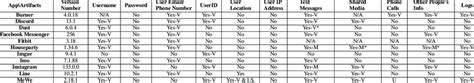 Summary Of Recovered Ios 1331 Artifacts Download Scientific Diagram