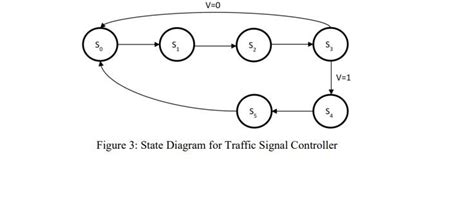 Pre Lab 7 Finite State Machines Fsms Fsm Example