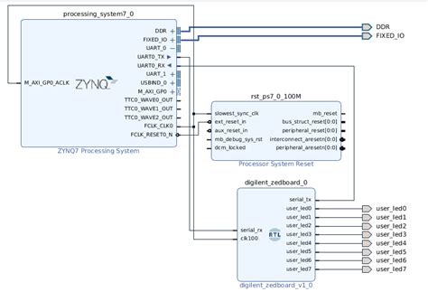 Digilent Zedboard Litex Vexriscv · Issue 878 · Enjoy Digitallitex · Github