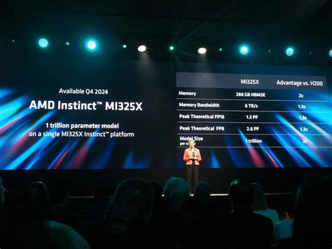 Computex 2024：amd Instinct Mi300x異構apu加速處理器將連兩年改版mi325x、mi350x，2026年再推新