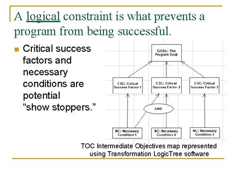 Introducing Theory Of Constraints In An MPA Course