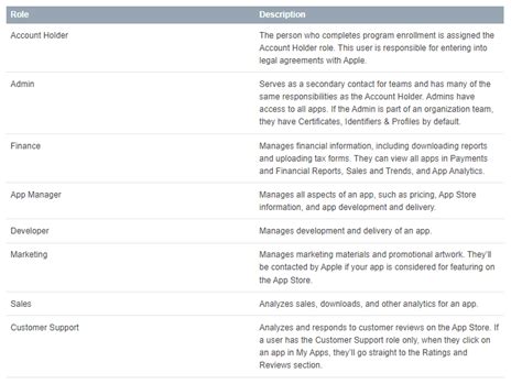 The Ultimate Guide To App Store Connect For App Marketers