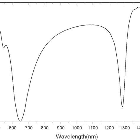 Theoretical Linear Transmission Spectrum Of Nonlinear Metasurface