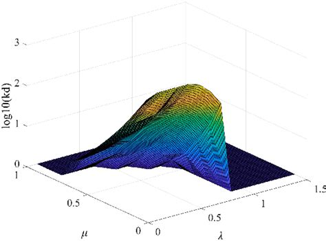 Figure 5 From System Identification And Fractional Order Proportional