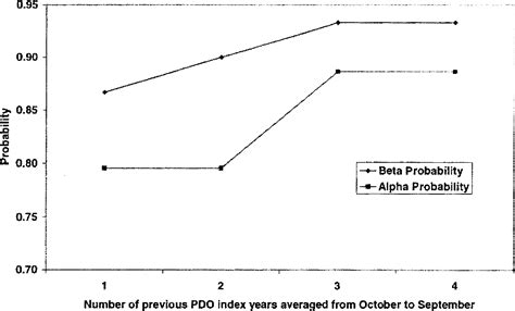 figure 2 from improved regression based streamflow forecasting