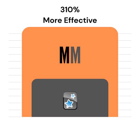 Mastery Modules