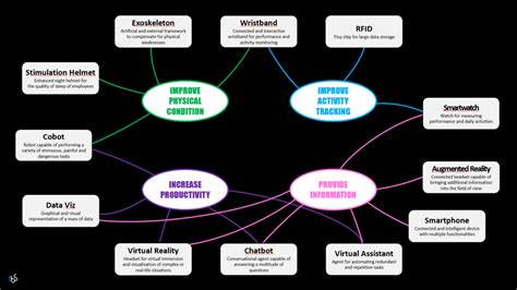 4 2 solution mapping bengs