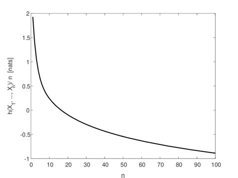 The Normalized Differential Entropy 1 N H X1 Xn See 49 Download Scientific