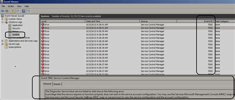 Event Id 7000 The Diagnostic Service Host Service Failed To Start Syed Jahanzaib سید